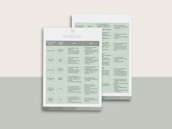 Functional Blood Test Reference Chart, AUS / International & US Units ...